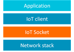 IoT Socket: Overview